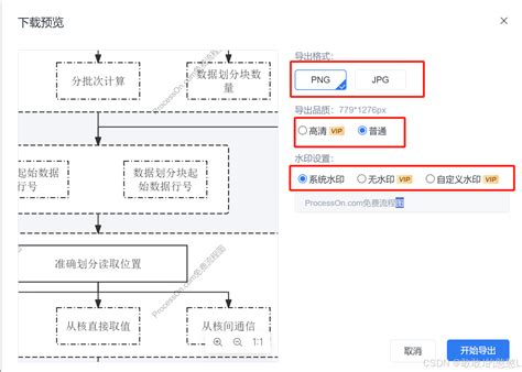 流程图绘作方法 vsdx在线编辑 csdn博客