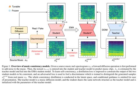 OpenAI最新论文让大模型免受恶意攻击微软发布Phi 技术报告综述LLM的自我进化大模型论文 智源社区