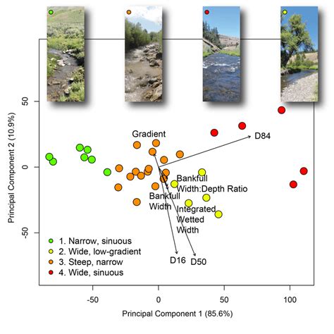 principal components analysis pca of reaches based on gradient d 16