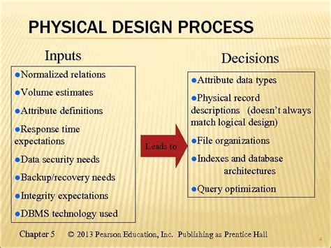 CHAPTER 5 PHYSICAL DATABASE DESIGN AND PERFORMANCE Modern