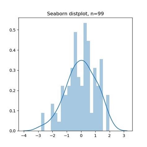 Matplotlib Funcanimation Put New Frame On Top Of Previous Ones R
