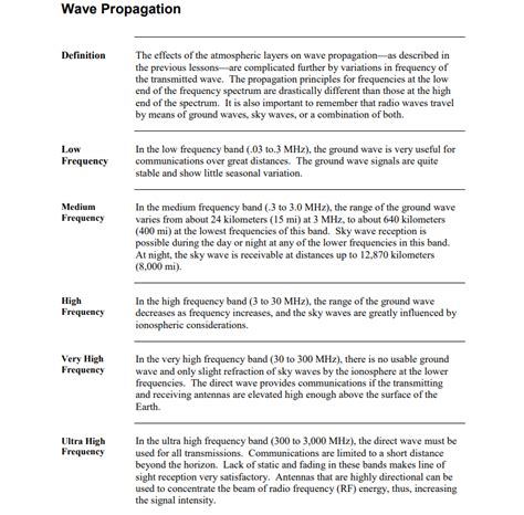 Radio Theoryhf Theory
