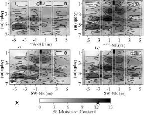Figure 8 From A Hybrid Hydrologic Geophysical Inverse Technique For The Assessment And
