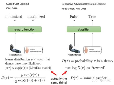 inverse reinforcement learning 总结 maximum entropy inverse reinforcement