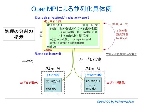 openacc プログラミング by pgi 2章 openmpとopenacc