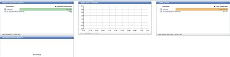access control policy blocking sites targeting active directory users