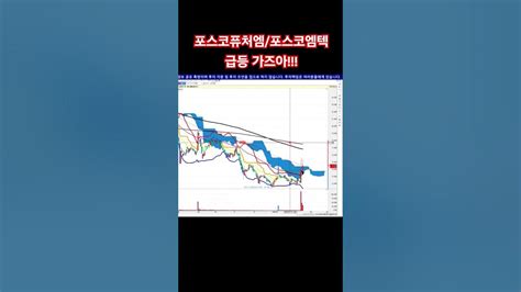 포스코퓨처엠포스코엠텍 주가전망 Youtube