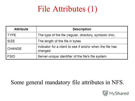 Презентация на тему Distributed File Systems Chapter 10 Nfs