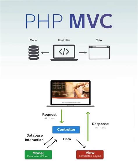 Mvc Dotnet Development Service At ₹ 56000month In Jaipur Id