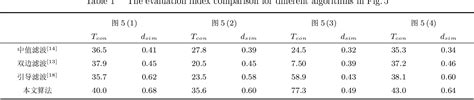 Table 1 From A Dehazing Method In Single Image Based On Double Area