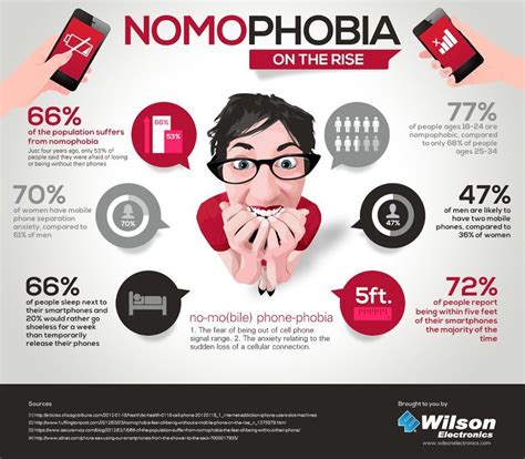 Nomophobia
