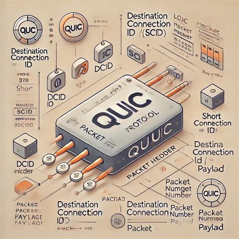 Understanding Quic Protocol A Detailed Look At Packet Structure