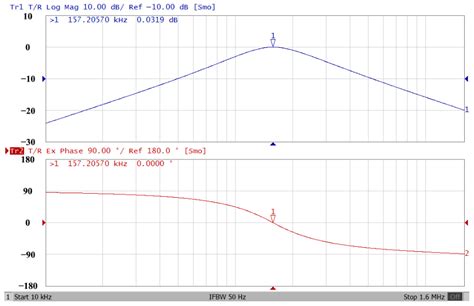 Sensors Free Full Text Synthesis Of High Input Impedance