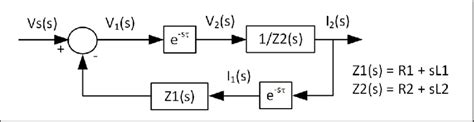5 Closed Loop Block Diagram Of Phil System Download Scientific Diagram