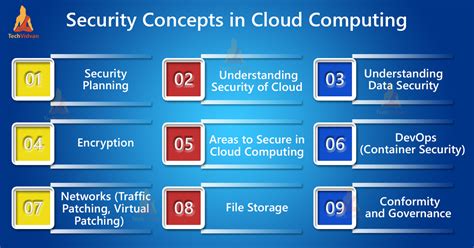Security In Cloud Computing TechVidvan