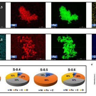 Element Mapping Images Of A S And B S C Element Compositions Download Scientific