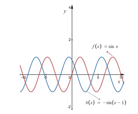 specify a sequence of transformations that will yield each g quizlet