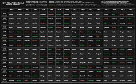 Akhromant · Mbti Relations Akhromant · Mbti Relations