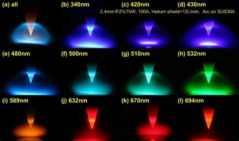 Visual Analysis Of Welding Processes Intechopen