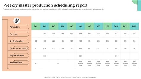 Weekly Master Production Scheduling Report