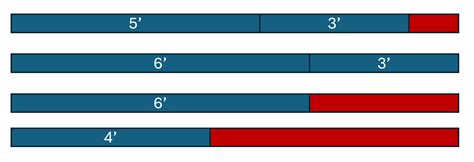 Linear Programming The Stock Cutting Problem Towards Data Science