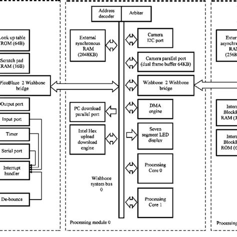 Svm Based Human Action Recognition System In The Learning Part The