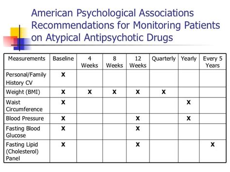 Metabolic Monitoring Educational Slide Show
