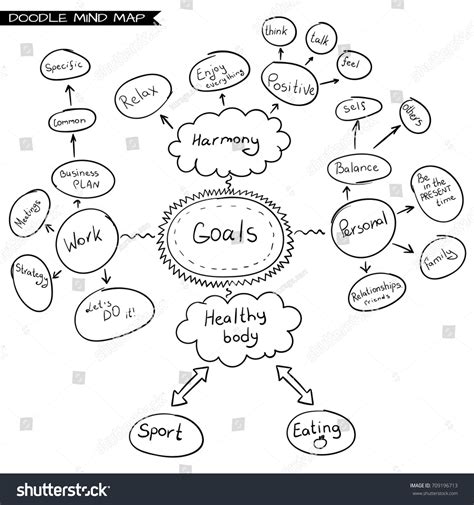 Hand Drawn Vector Mind Map Black Stock Vector Shutterstock The Best Porn Website