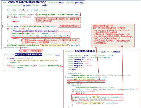 深入理解android（二）：java虚拟机dalvik Infoq