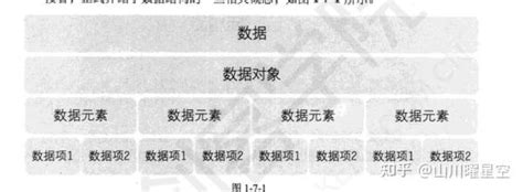 基本术语（大话数据结构） 知乎