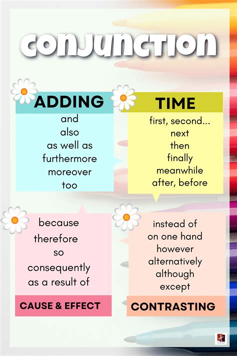 “conjunction” Classroom Instructional Posters Ebencuts