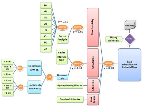 predictive mapping model download scientific diagram