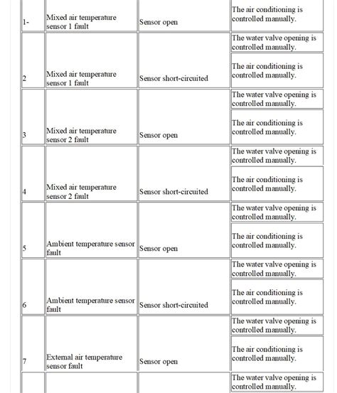 Massey Ferguson 8600 Series Tractors Air Conditioning Error Codes