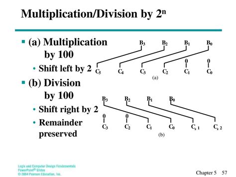 Overview Iterative Combinational Circuits Binary Adders Ppt Download