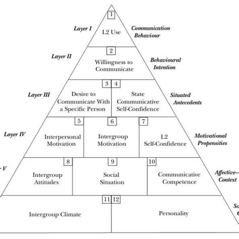 Heuristic Model Of Wtc Source Tran 2016 Download Scientific Diagram
