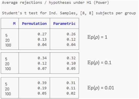 Package Tests · Permutationtests