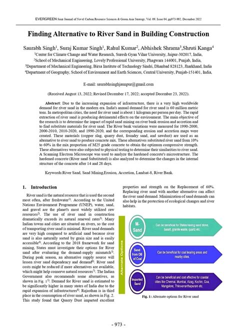 Dr Saurabh Singh On Linkedin Paper Published In Scopus Indexed Journal