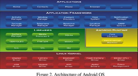 Figure 2 From An Efficient Android Based Application And Tool Development To Trace Smartphones