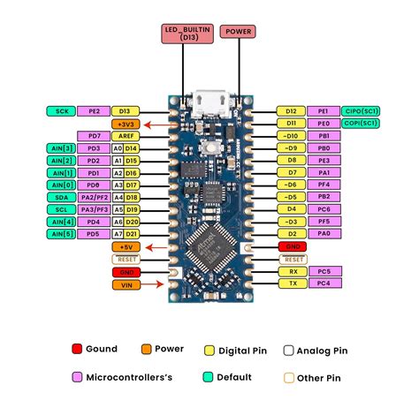 Arduino Nano Code Pinout A Complete Guide To Pin Configurations