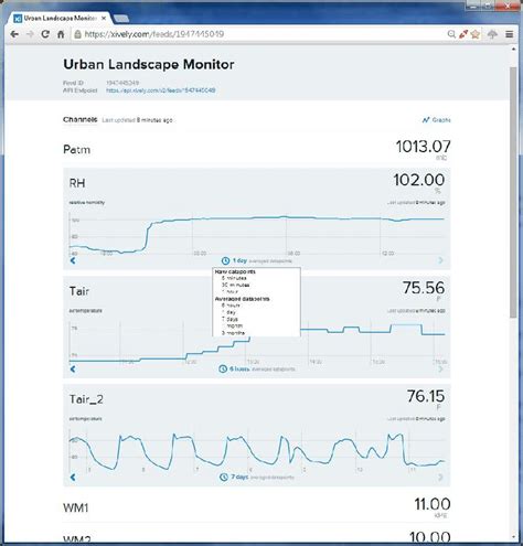 Time Series Representations Of Sensor Data Download Scientific Diagram