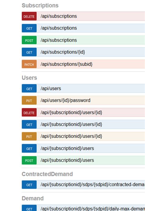How To Display Groups Alphabetically On Swagger Ui Stack Overflow