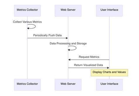 Apache Flink Flip 7 Visualizing Monitoring Metrics In Web Ui Alibaba Cloud Community