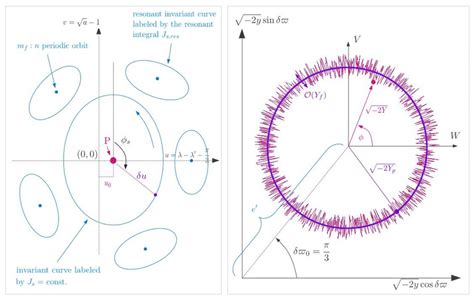 1 Schematic Representation Of The Physical Meaning Of The Action Angle