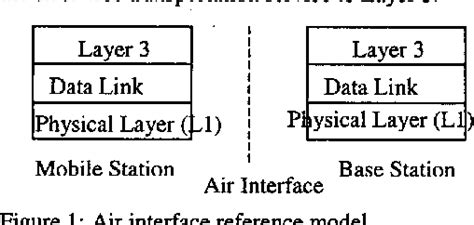 figure 1 from the applications of retransmission schemes in the radio