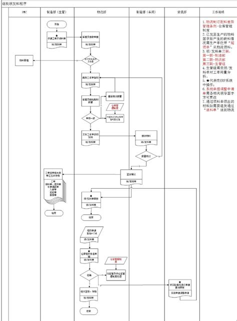 導入流程管理（bpm）的手法分享 mymkc管理知識中心