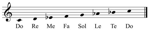 Solfege And Scale Degrees David Kulma