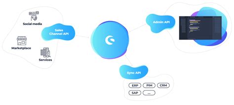 Integration Connect Shopware With Erp And Crm Crehler