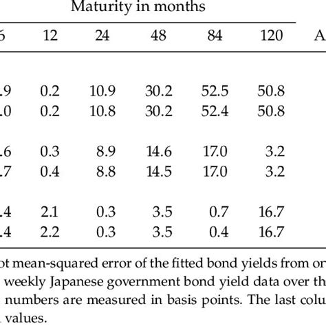 Summary Statistics Of Model Fit Download Table