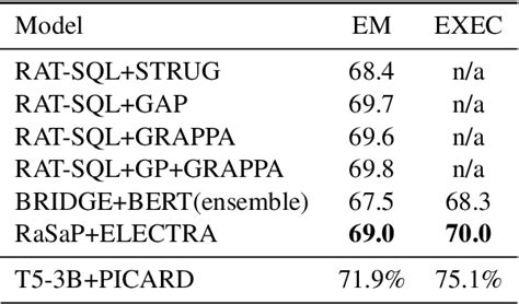 Relation Aware Semi Autoregressive Semantic Parsing For Nl2sql