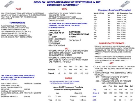 Istat Poster Powerpoint Presentation For Emergency Nursing Association